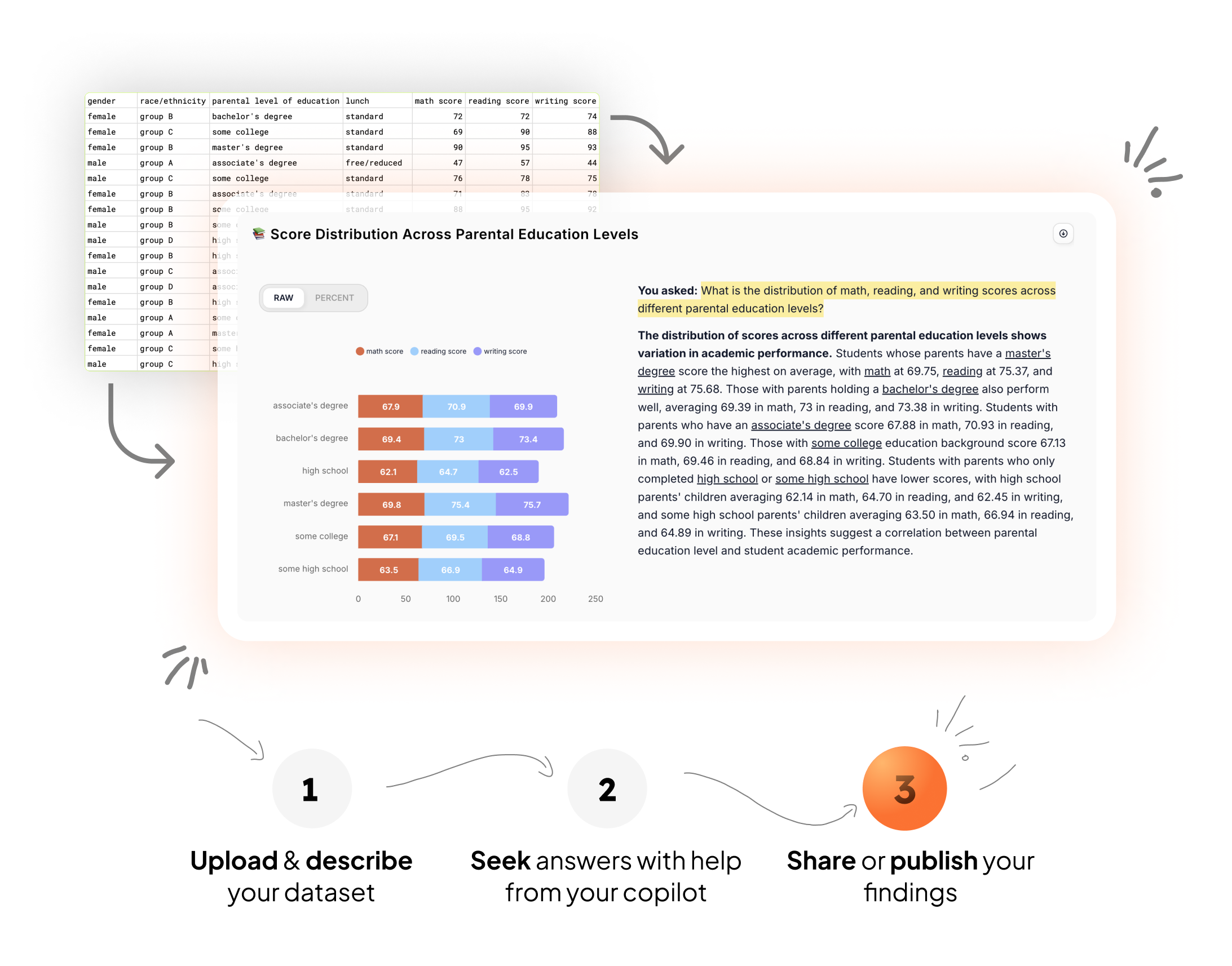 Grapha.ai | Assisted data exploration for everyone